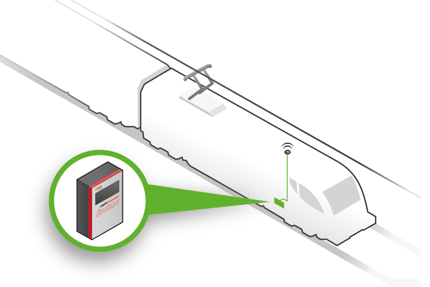 railpower box - ÖBB-Infrastruktur AG