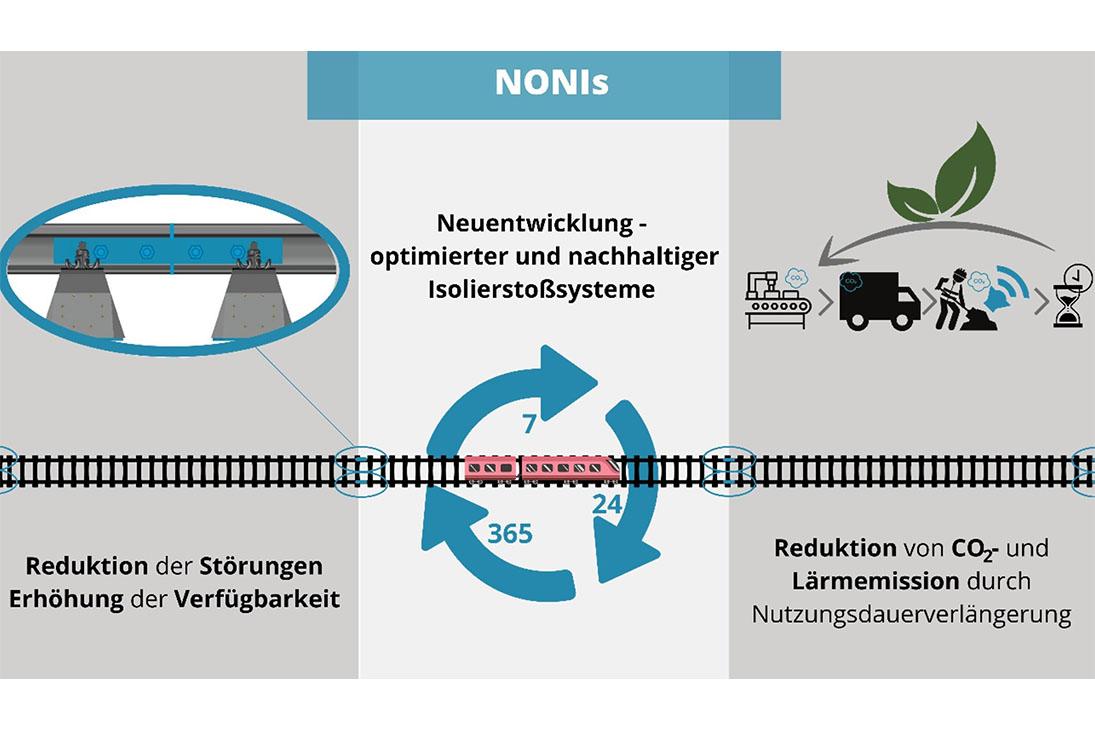 NONIs - ÖBB-Infrastruktur AG