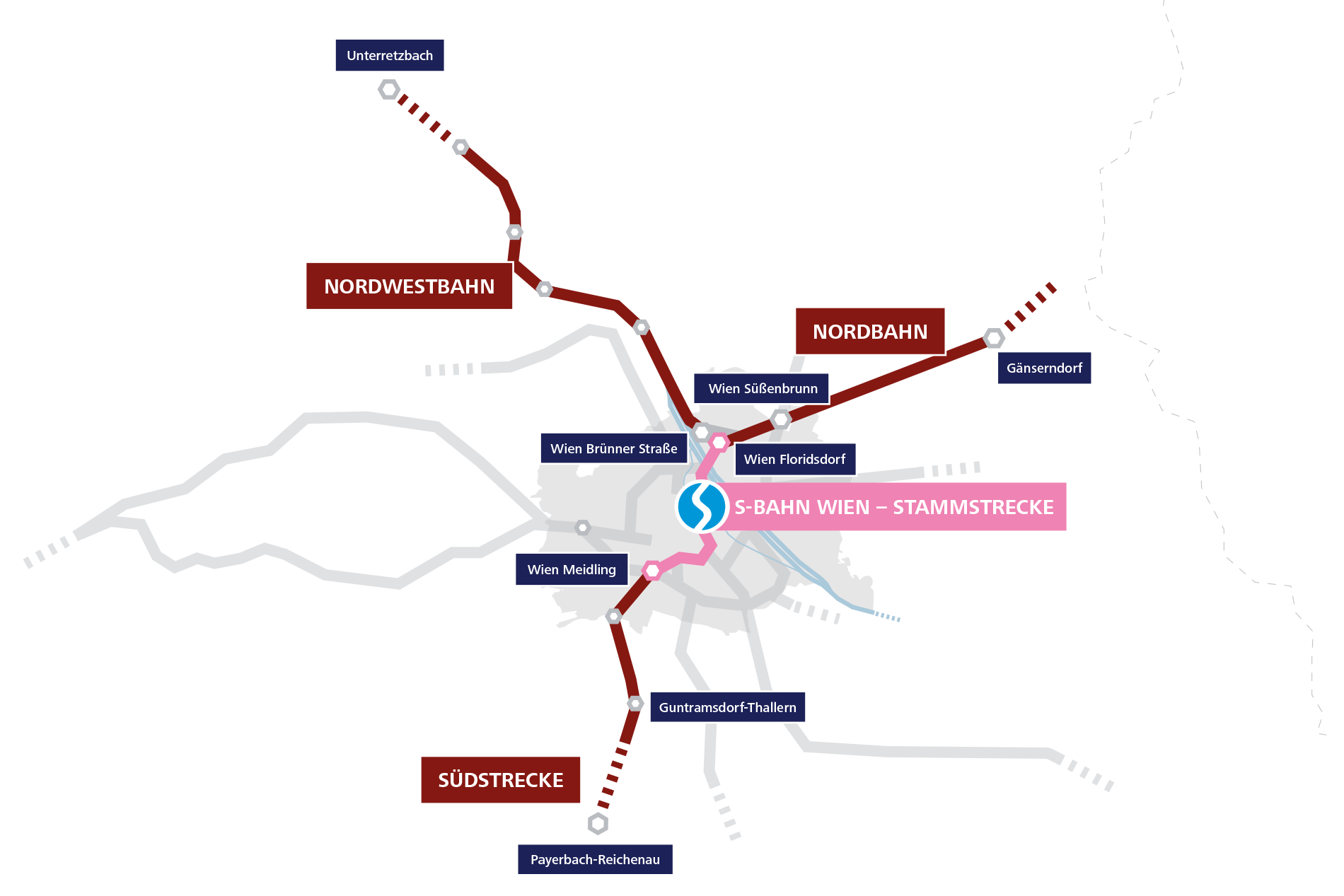 Coming soon - S-Bahn Wien