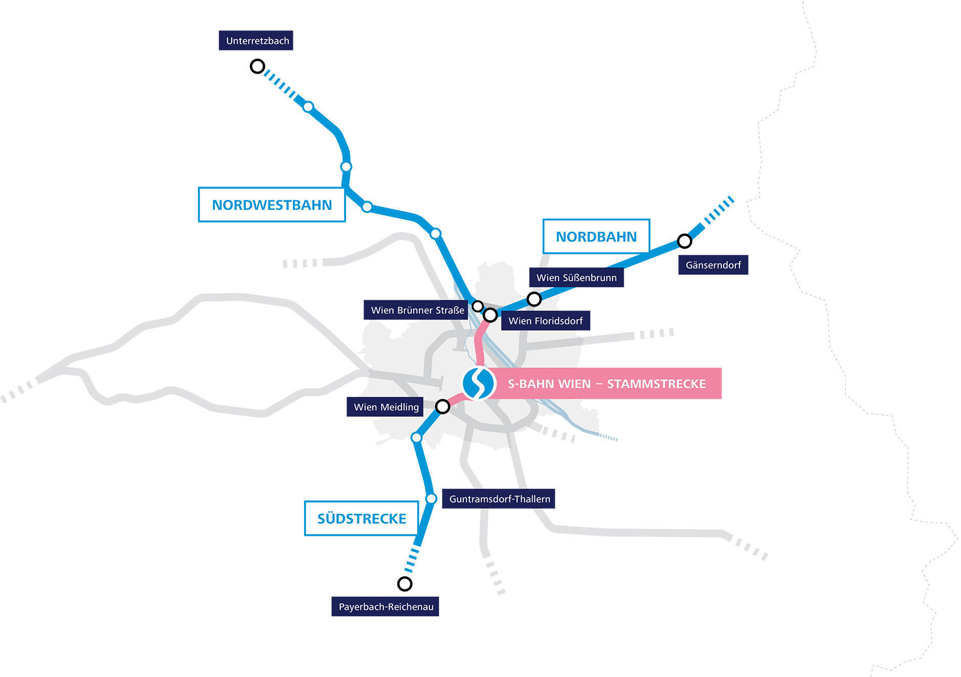 S-Bahn Wien Upgrade - S-Bahn Wien Upgrade