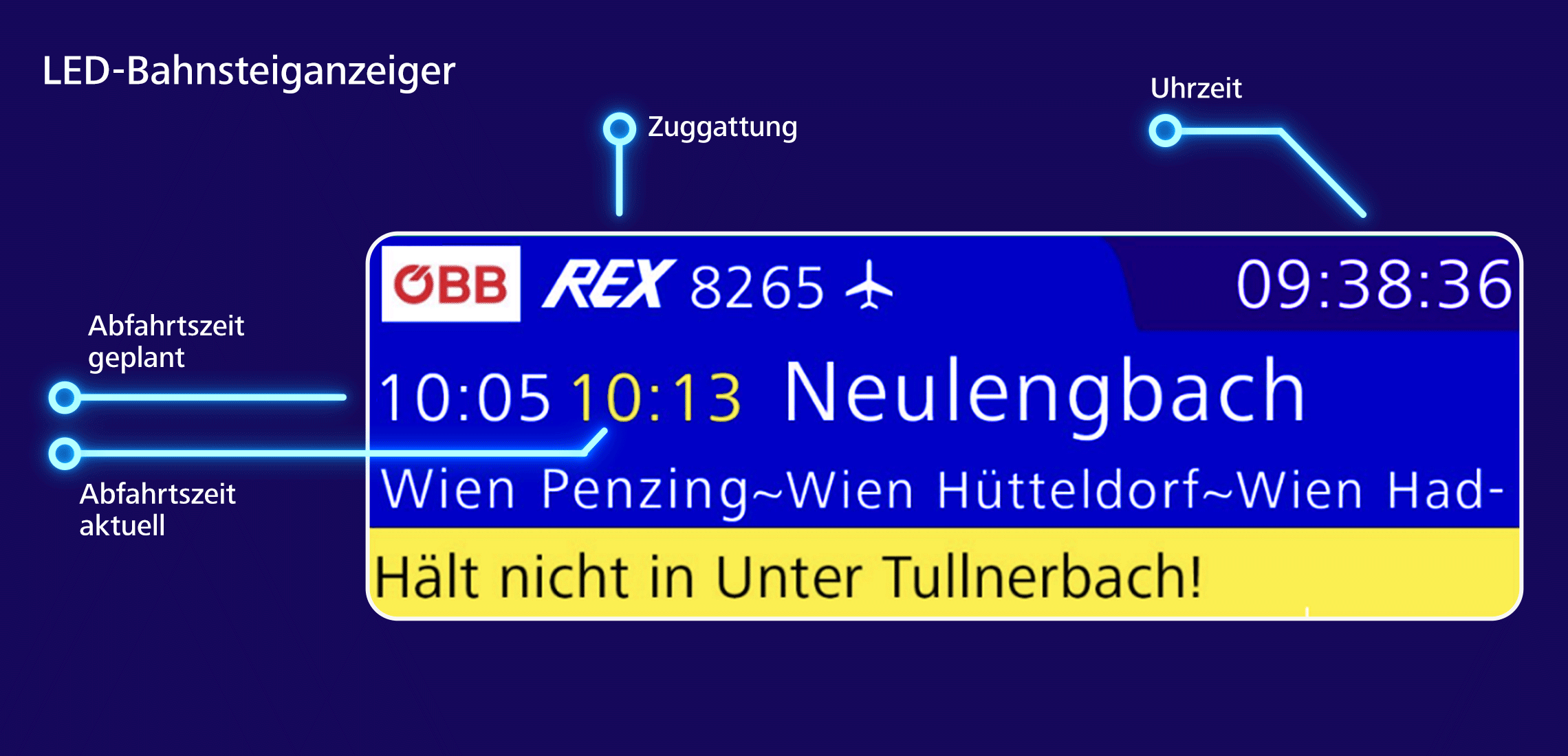 LED-Bahnsteiganzeiger - TRACK FWD