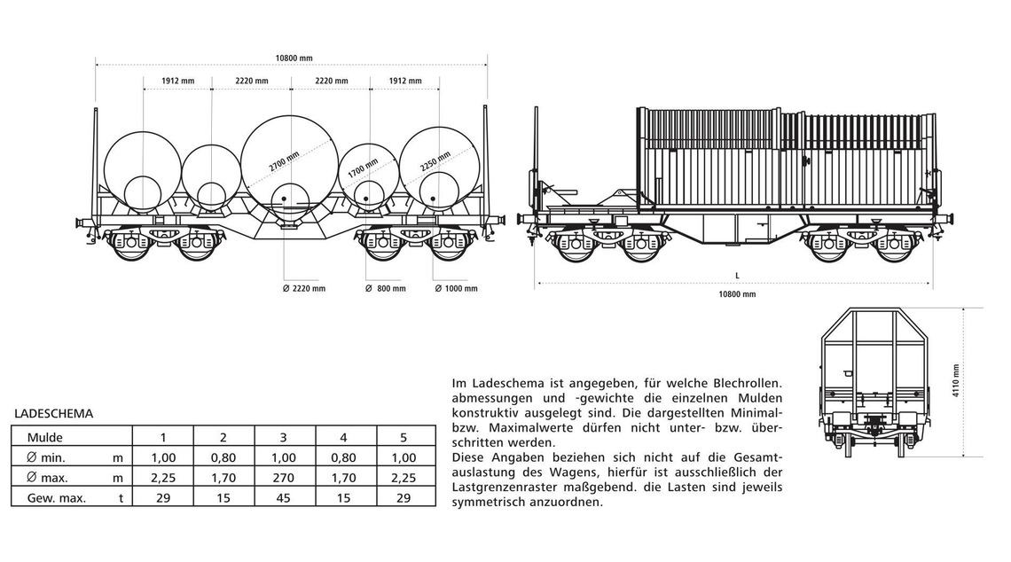 Best of freight wagons - Rail Cargo Group Blog