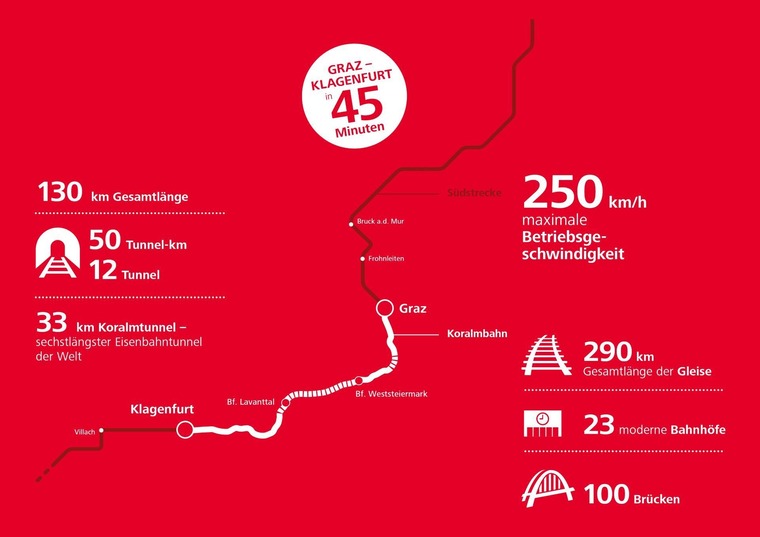 Eröffnung Koralmbahn: Der Countdown läuft! - Unsere ÖBB