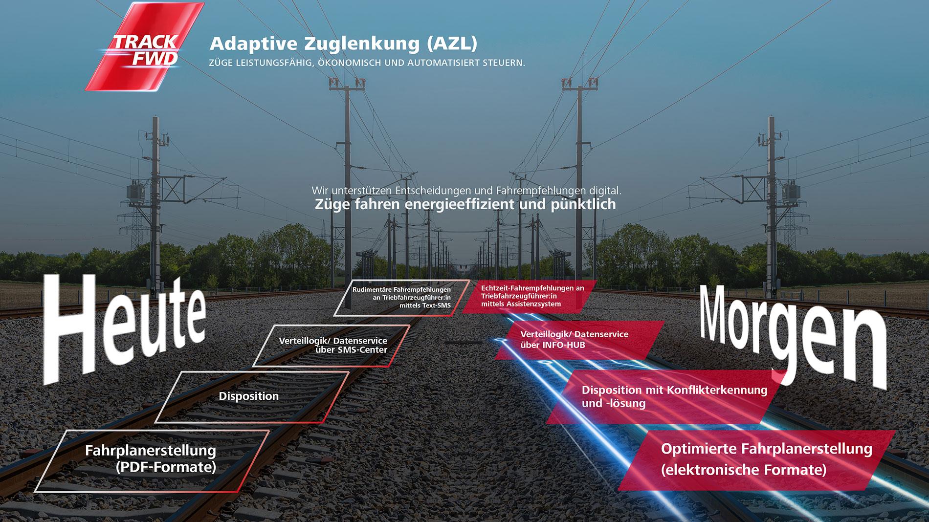 Adaptive Zuglenkung - TRACK FWD