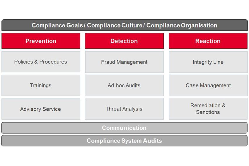 Compliance at ÖBB - ÖBB Group